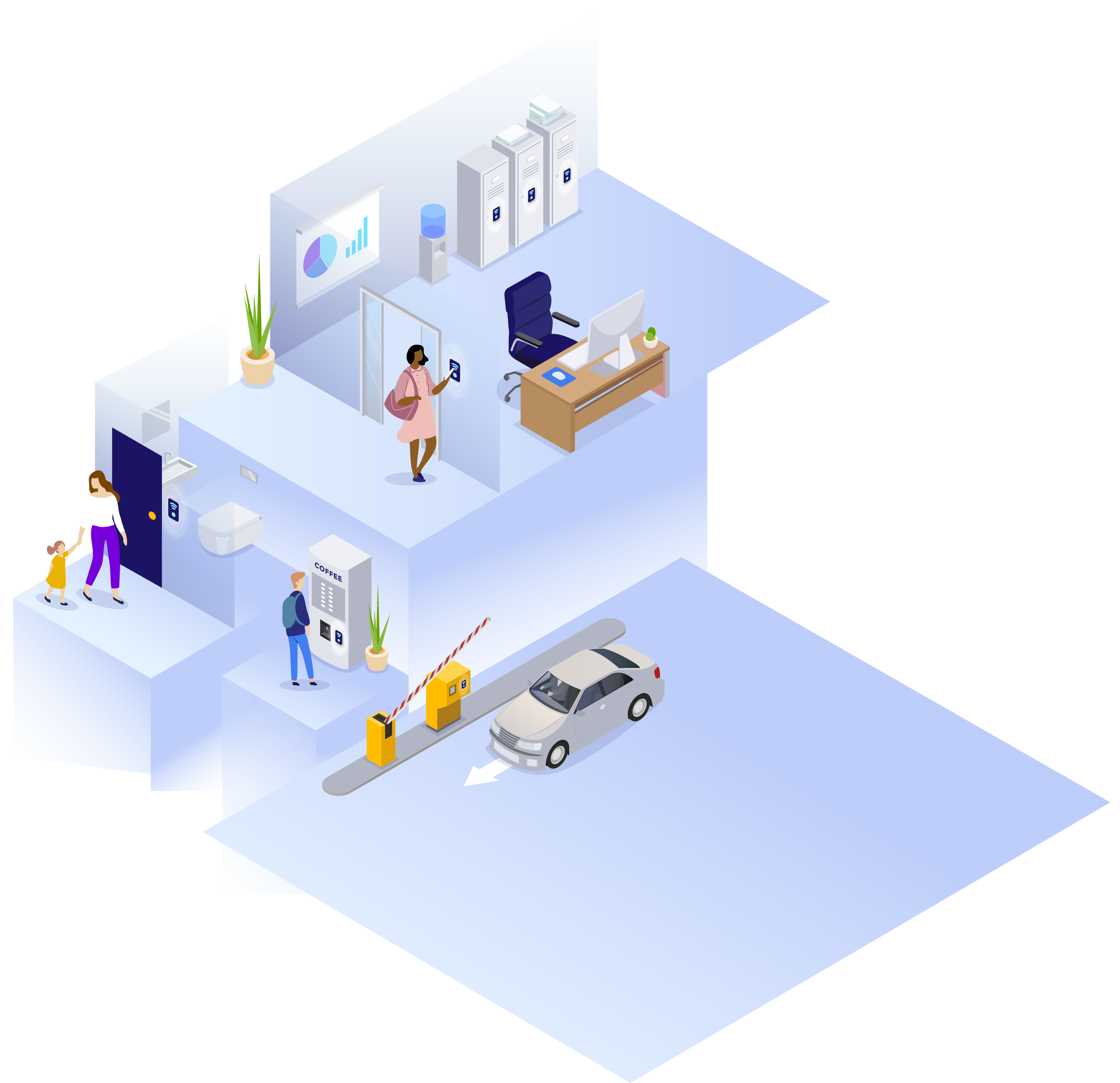 Producten - ntri toegangscontrole