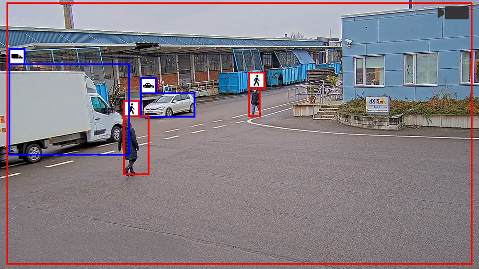 Nieuwe Release Van Axis Object Analytics Ntri